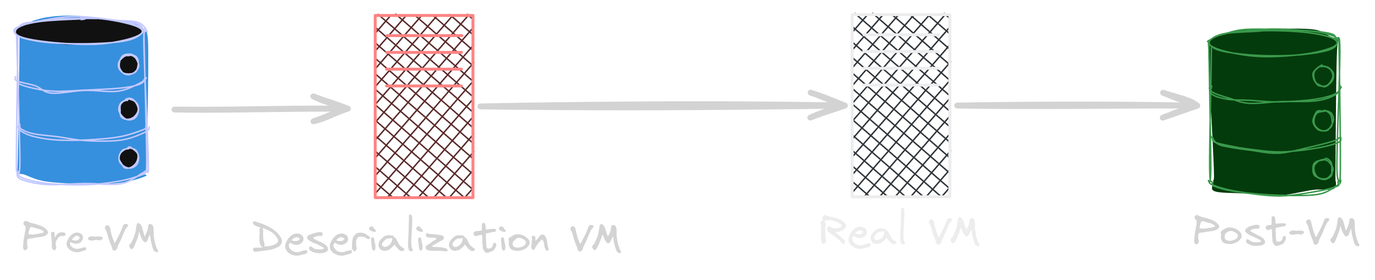 Lua Virtualization Part 4: Devirtualizing Luraph